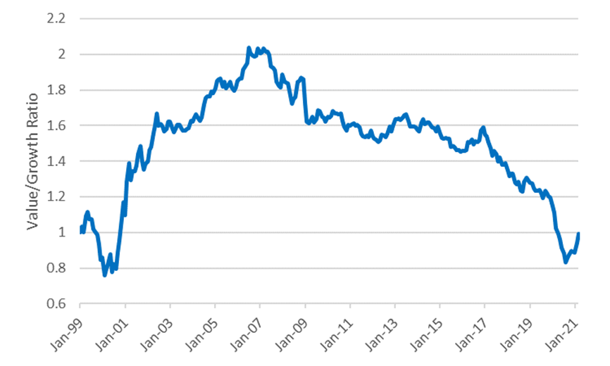 BIG CYCLE, LITTLE CYCLE, OR NO CYCLE? – ELIGUS
